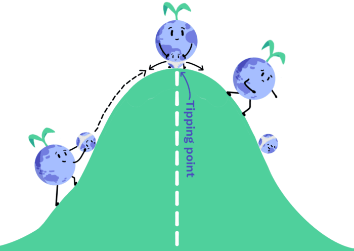 6 - EARTH'S WARNING SIGNS - BR Initiative Energy